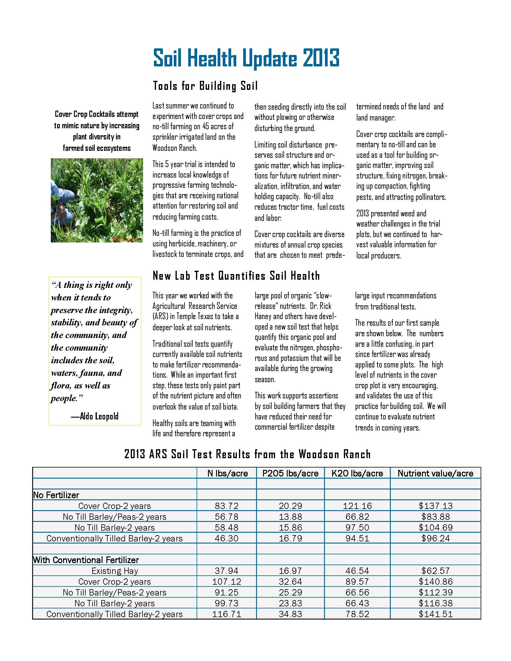 Soil Health Project